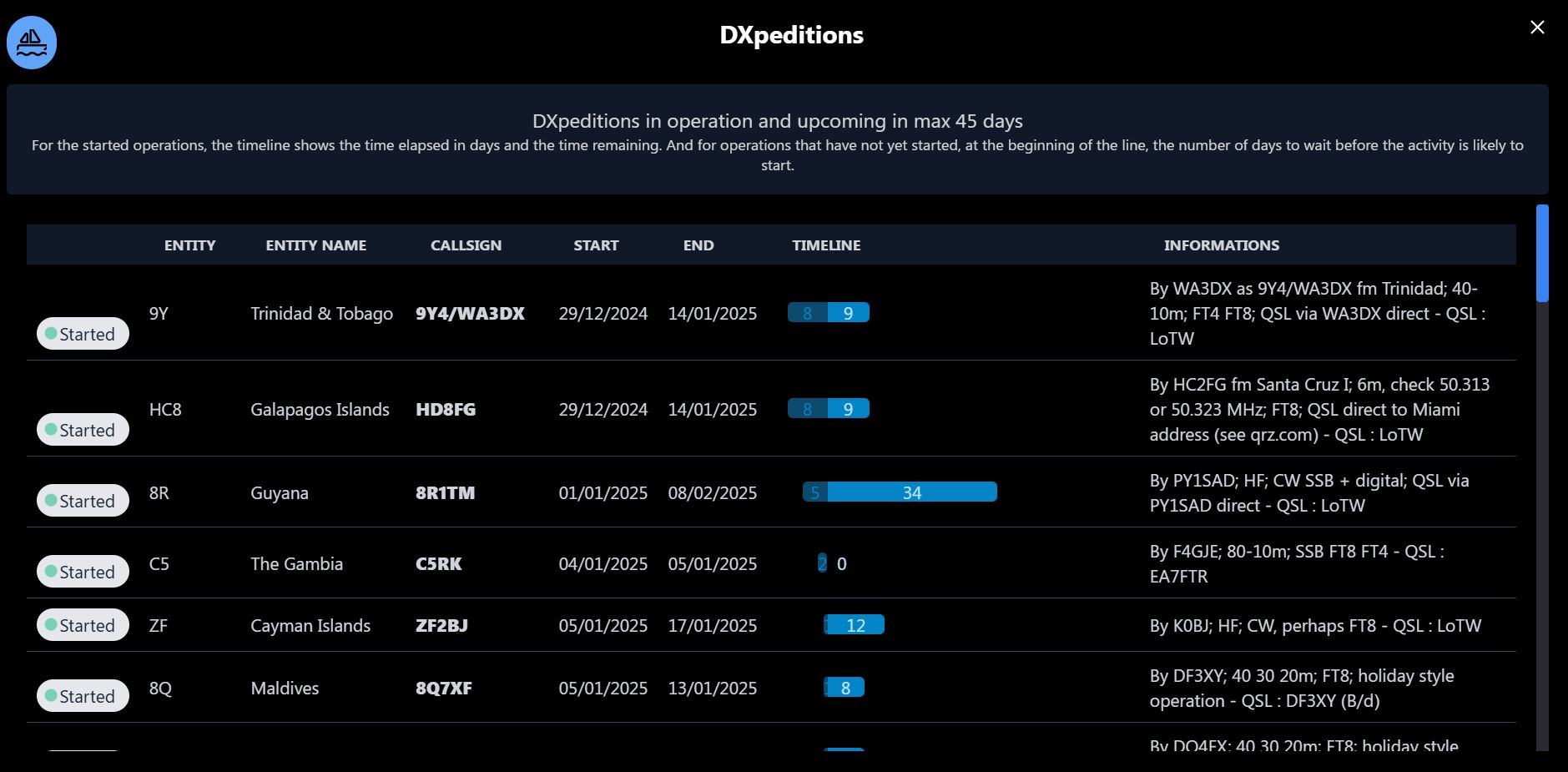 HamDXMap : MUF, foF2, live radio frequencies weather — F5UII